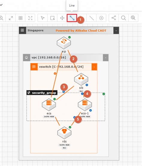 Adjust An Application Architecture Cloud Architect Design Tools