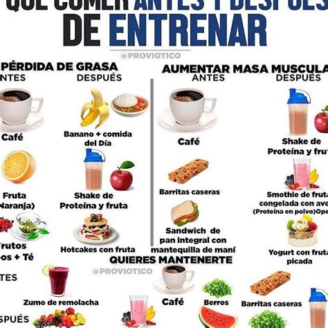 Que Comer Antes De Entrenar Para Adelgazar Squad Fitness