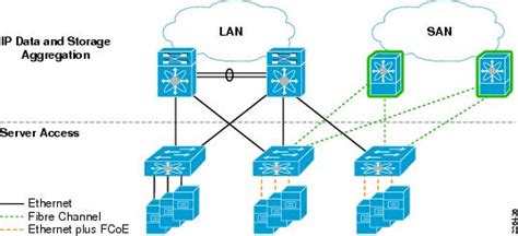 Cisco Virtual Multi Tenant Data Center Design Guide Compact Pod Version Architecture