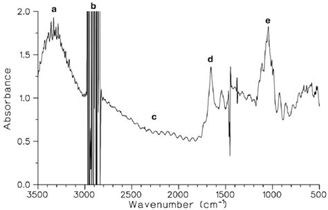 4 Ps I On Polypropylene Slide Absorption Spectrum Thin Film