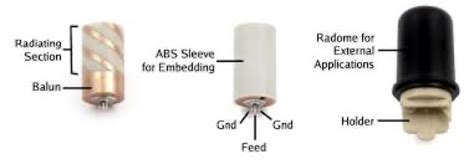 Active GNSS Antenna Design Part I The Antenna Guy Electromagnetic Wizard