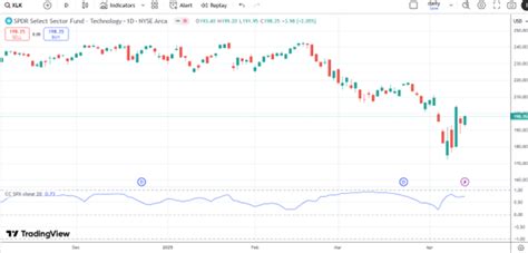 How To Calculate Stock Correlation