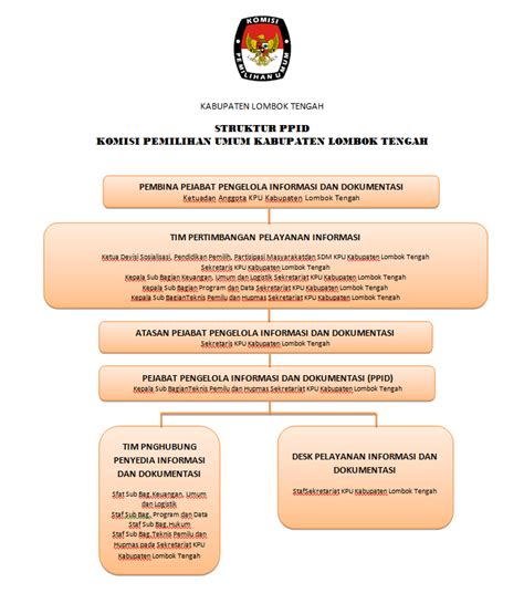 E Ppid Struktur Ppid