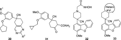 Cyclohexane Based Inhibitors Download Scientific Diagram