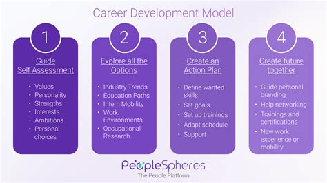 Career Development Employee Definition At Linda Siddiqui Blog