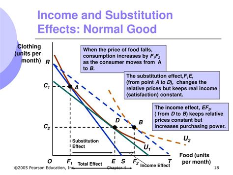 Ppt Chapter 4 Powerpoint Presentation Free Download Id5302573