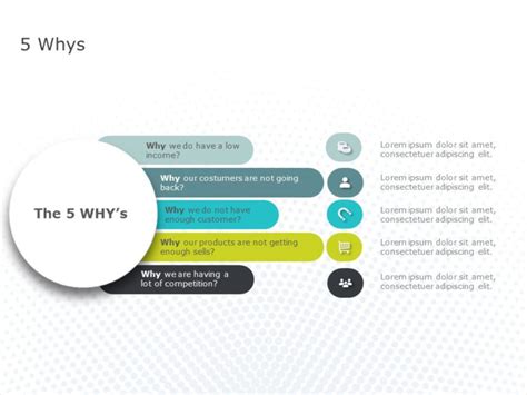 Whys Analysis Powerpoint Template Artofit