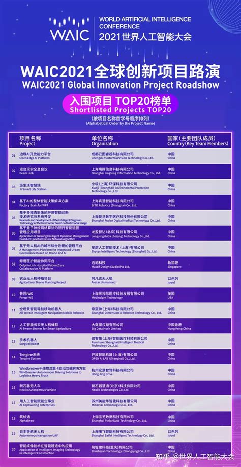【特色展区】waic 2021全球创新项目路演提前“抢镜”，获得投资机构、ai园区、行业协会等全方位大力支持 知乎
