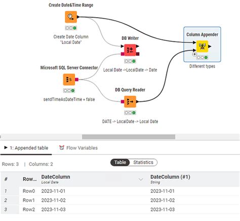 Db Query Reader Date Input Type Mapping Incorrect Knime Analytics