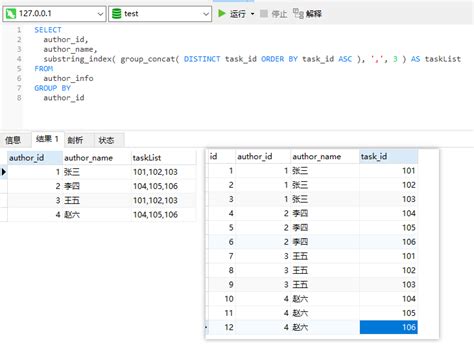 Mysql分组查询，将其它列的数据，合并到一行展示 百里屠苏phper 博客园