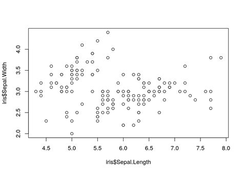 2 visualizing your data introduction to data exploration and analysis