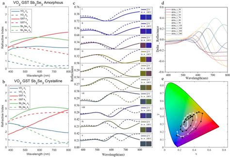 Figure 1 From Thermally Tunable Structural Color Based On Patterned Ultra Thin Asymmetric Fabry