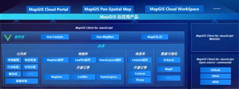 MapGIS Client for JavaScript MapGIS 中地数码 GIS 地理信息系统软件
