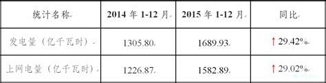 2015年1 12月全国核电运行情况 中国核能行业协会核电运行分会