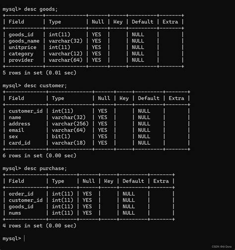 如何使用mysql数据库（2）操作数据库（sql语句、数据库的基本操作：创建，查看，选中，删除、mysql中支持的数据类型、数据表的操作