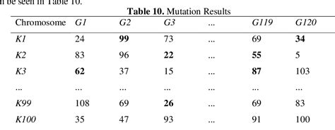 Table 10 From Electric Vehicle Routing Problem With Fuzzy Time Windows
