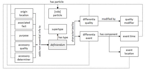 3 A Conceptual Model Proposed By Silva Et Al 2016 To Extract