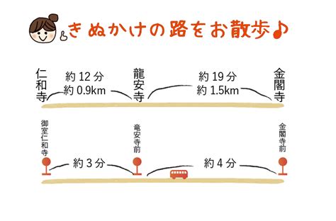 仁和寺 龍安寺 金閣寺の場所と行き方（バス、電車、徒歩、自転車） 京都人気観光おすすめスポット～京都暮らしのブログ