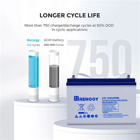 Batería GEL Híbrida Ciclo Profundo 12 Voltios 100Ah