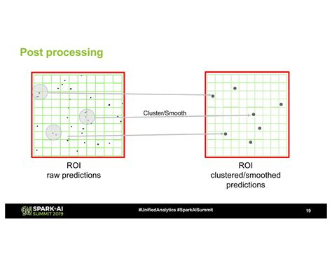 A Distributed Deep Learning Approach For The Mitosis Detection From Big Medical