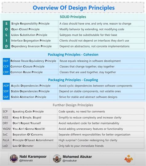 Ground Gurus This Is So Important The Design Principles Facebook