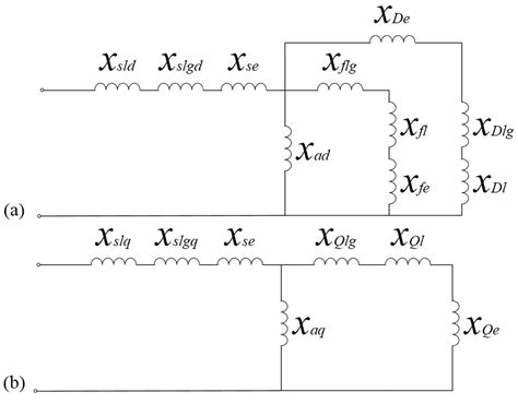 transient equivalent circuit of an spsm a d axis and b q axis