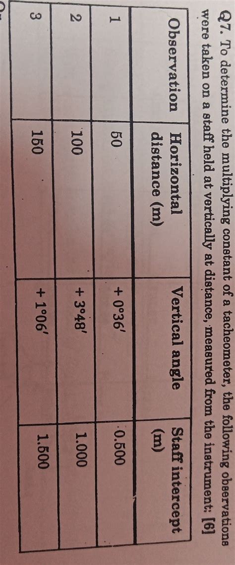 Solved Q7 ﻿to Determine The Multiplying Constant Of A