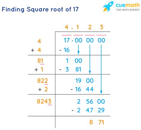 Square Root Of 17 How To Find The Square Root Of 17 Cuemath