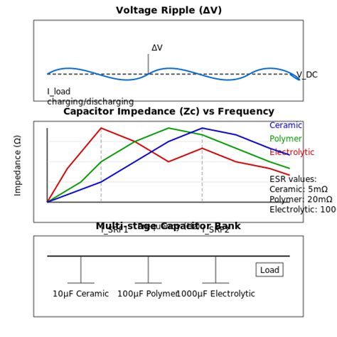 Power Supply Filtering Tutorials On Electronics Next Electronics