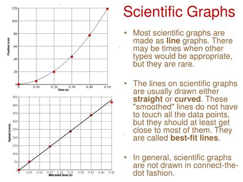 Ppt Making Science Graphs And Interpreting Data Powerpoint Presentation Id9095078