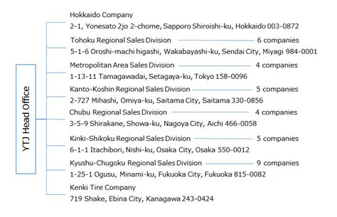 Yokohama Tire Japan Co Ltd Ytj The Yokohama Rubber Co Ltd