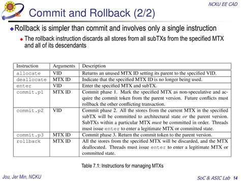 Ppt Multi Threaded Transactions Powerpoint Presentation Free Download Id4379499