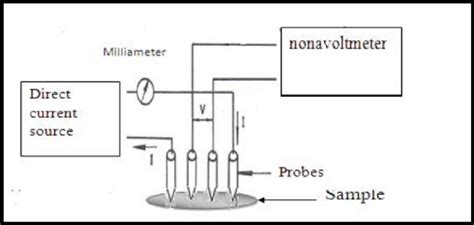 The 4 Sensor Technique For Measuring Electrical Resistivity As A