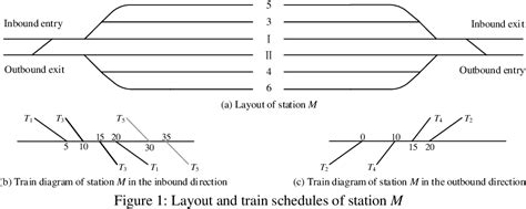 figure 1 from a heuristic algorithm for re optimization of train platforming in case of train