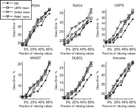 Figure 2 From Margin Based Feature Selection In Incomplete Data