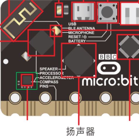【microbit】从入门到放弃（六）：示例蜂鸣器音乐、摇色子、光照强度、串口调试、麦克风microbit 图形化 有源蜂鸣器 Csdn博客