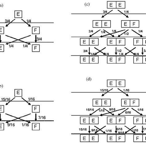 Example Of A 4 ϫ 4 Optical Packet Switched Cross Connect For Reasons