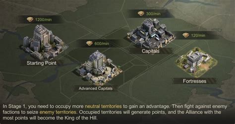 King Of The Hill State Of Survival Wiki Fandom