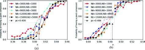 Numerical Validation Of Theoretical Results Download Scientific Diagram