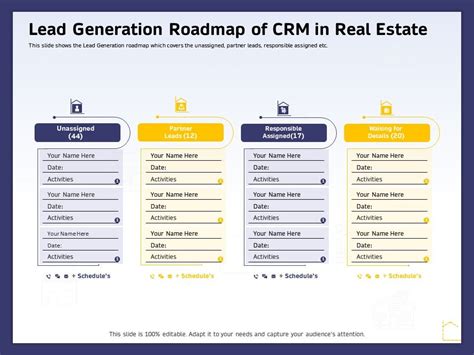 Lead Generation Roadmap Of CRM In Real Estate Ppt Powerpoint