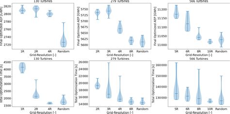 Wes Speeding Up Large Wind Farm Layout Optimization Using Gradients Parallelization And A