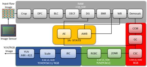 Infinite Isp 10xengineers