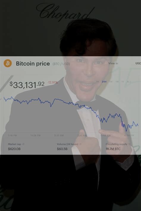 He Bought At 50k Dump Eet Rthebogdanoff