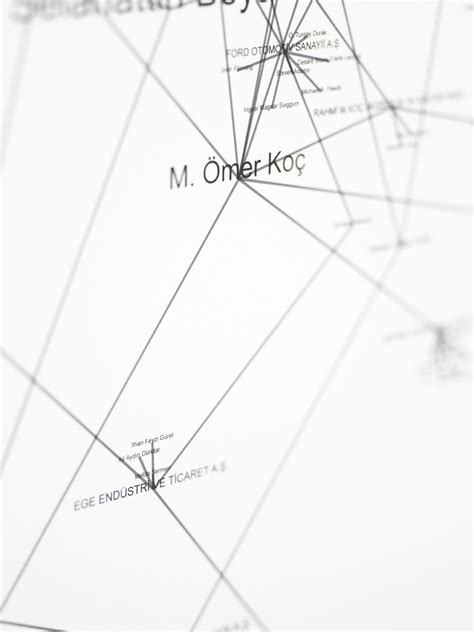 Network Of Foundations And Corporations Through Shared Board Members Turkey Edition Burak Arikan