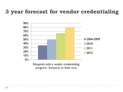 Ppt Vendor Credentialing Powerpoint Presentation Free Download Id