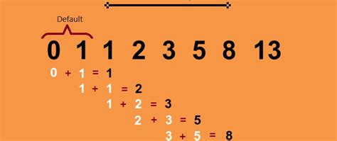 Coding The Fibonacci Sequence In Python Dev Community