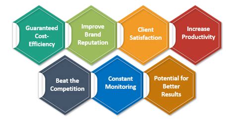 Iso 20000 Clause Terms And Definitions Iso Templates 48 Off