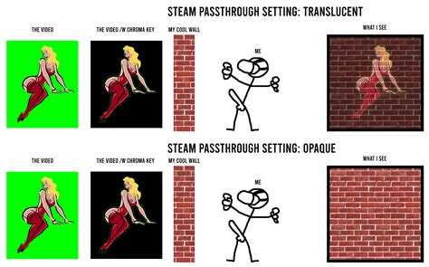 Opaque Video For Passthrough On The Valve Index Slr Forum Vr Porn