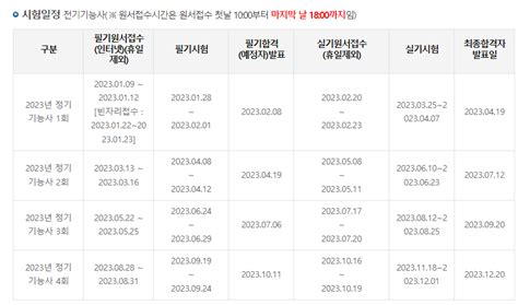 2023년 전기기능사 시험일정과 전망 정보