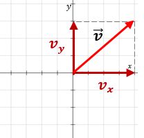 Componentes De Un Vector Mi Profe